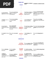 English Tenses Timeline Chart | PDF | Grammatical Tense | Perfect (Grammar)