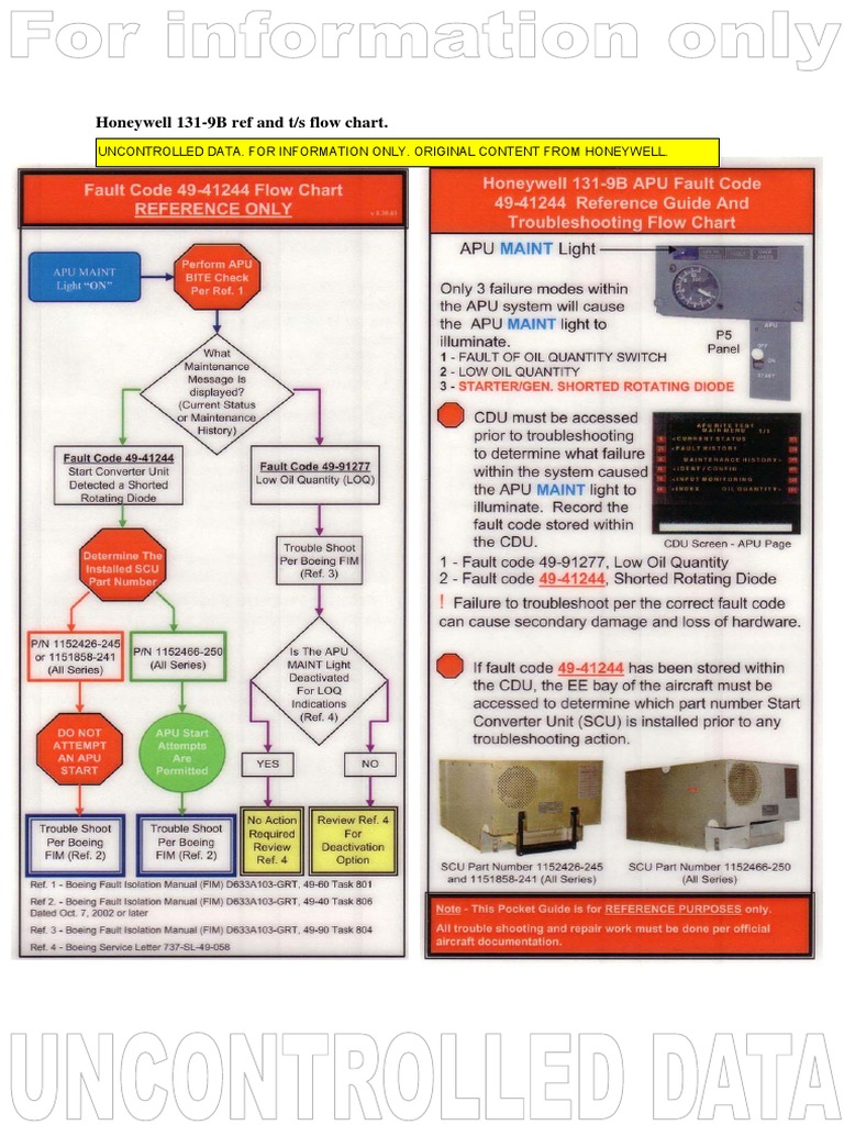 APU Ref Chart | PDF