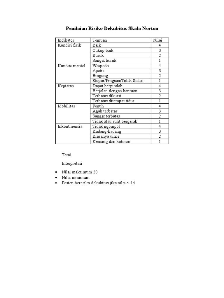 Penilaian Risiko Dekubitus Skala Norton