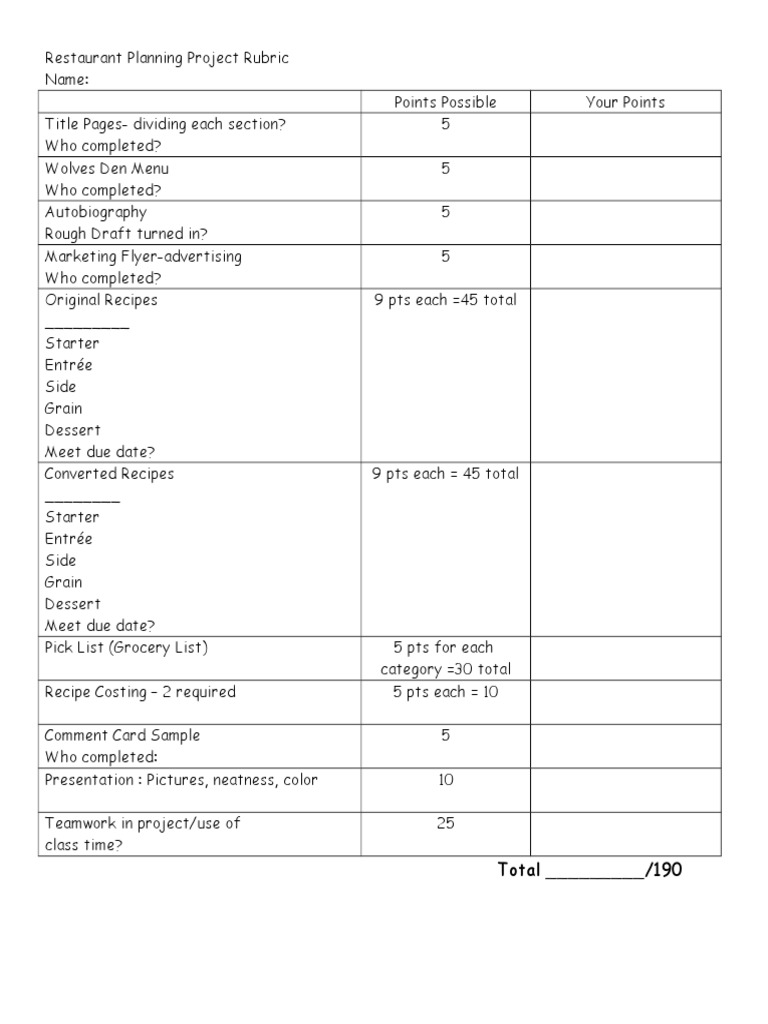 Acc Restaurant Planning Rubric | PDF