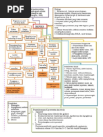 Pathway Syok Sepsis | PDF