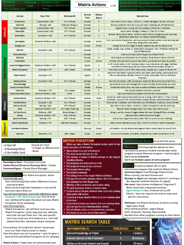 Rules Summary - Matrix | PDF | Icon (Computing) | Computer File