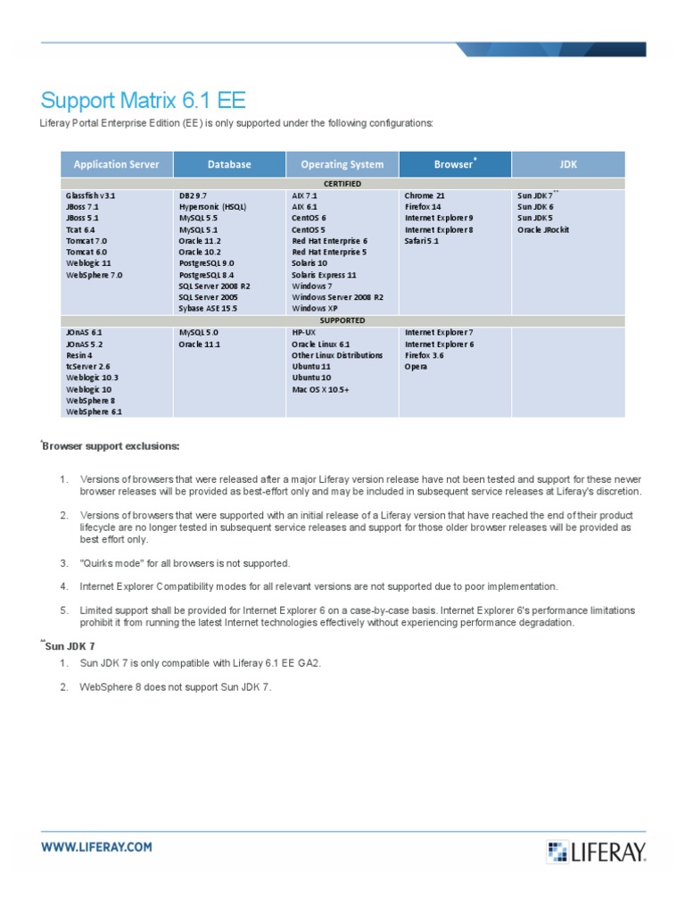 Support Matrix v6.1 | PDF