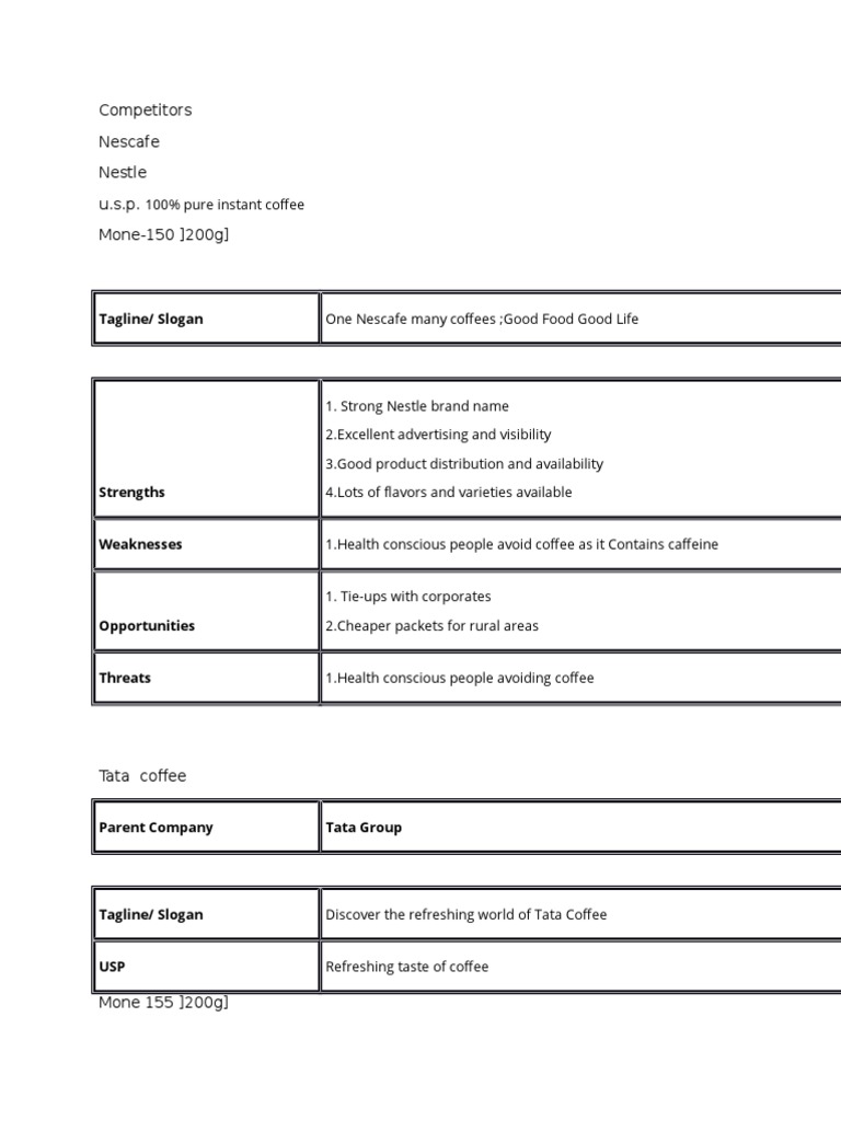 Competitors | PDF | Coffee | Nestlé