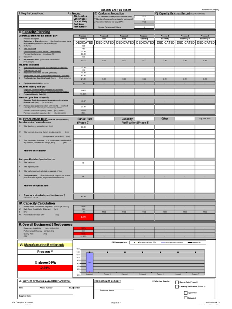 Ford Capacity Analysis Report | PDF