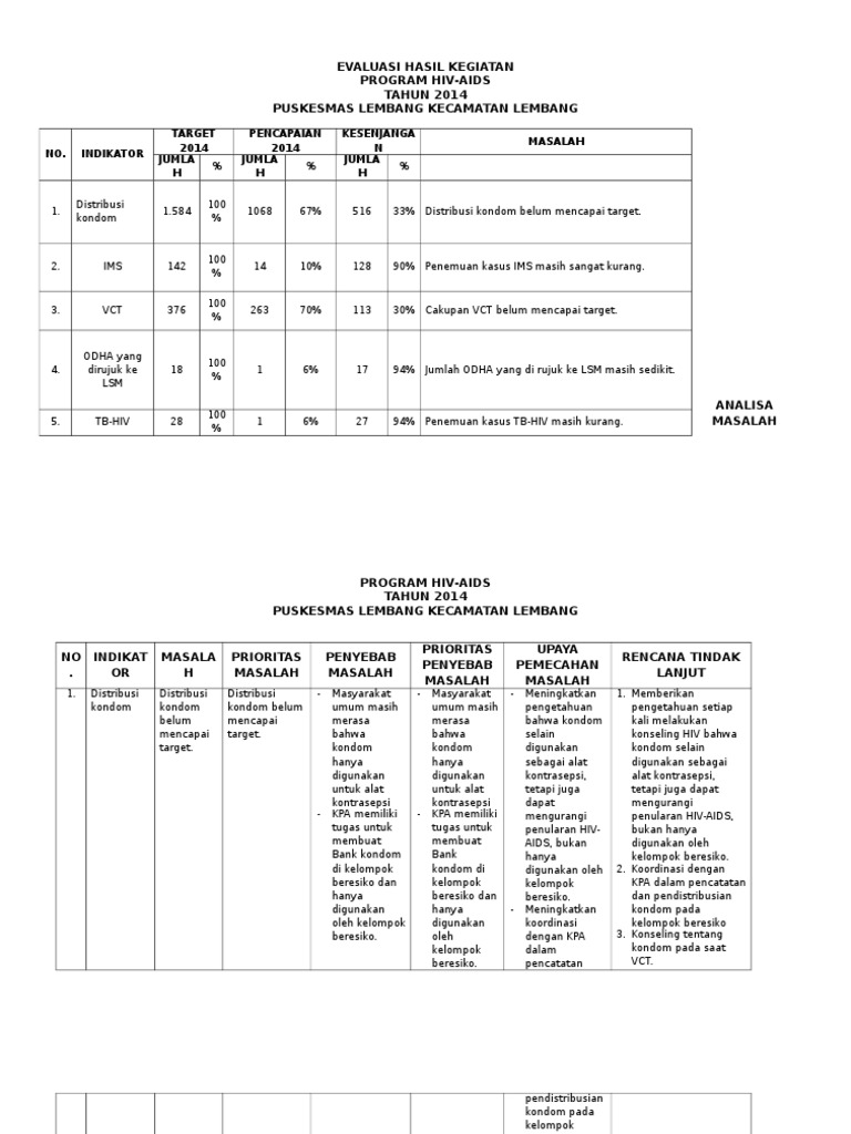 Ruk RPK Hiv Indera 2014-2017 Fix | PDF