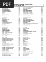 Bir Code Psic-Psoc PDF | PDF | Electrician | Engineering