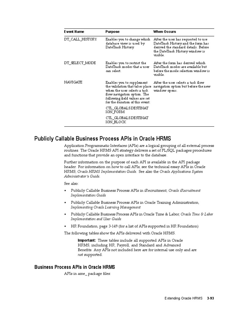 Publicly Callable Business Process APIs in Oracle HRMS | PDF | Oracle Database | Application ...