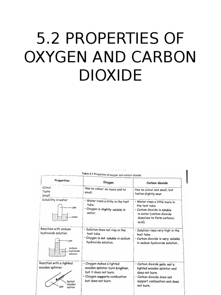 5.2 Properties of Oxygen and Carbon Dioxide | PDF
