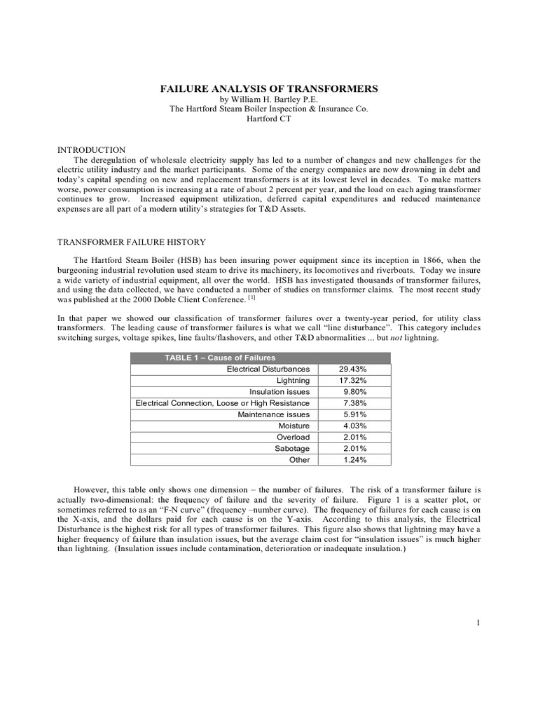 Failure Analysis of Transformers | PDF