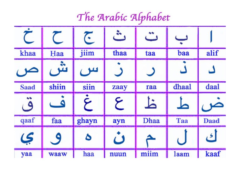Arabic Alphabet PDF | PDF