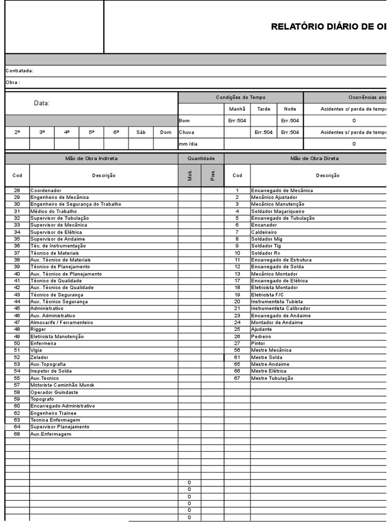 Modelo RDO | PDF | Indústrias | Bens manufaturados