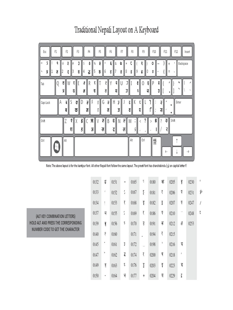 Traditional Nepali Layout On A Keyboard: Esc F1 F2 F3 F4 F5 F6 F7 F8 F9 ...