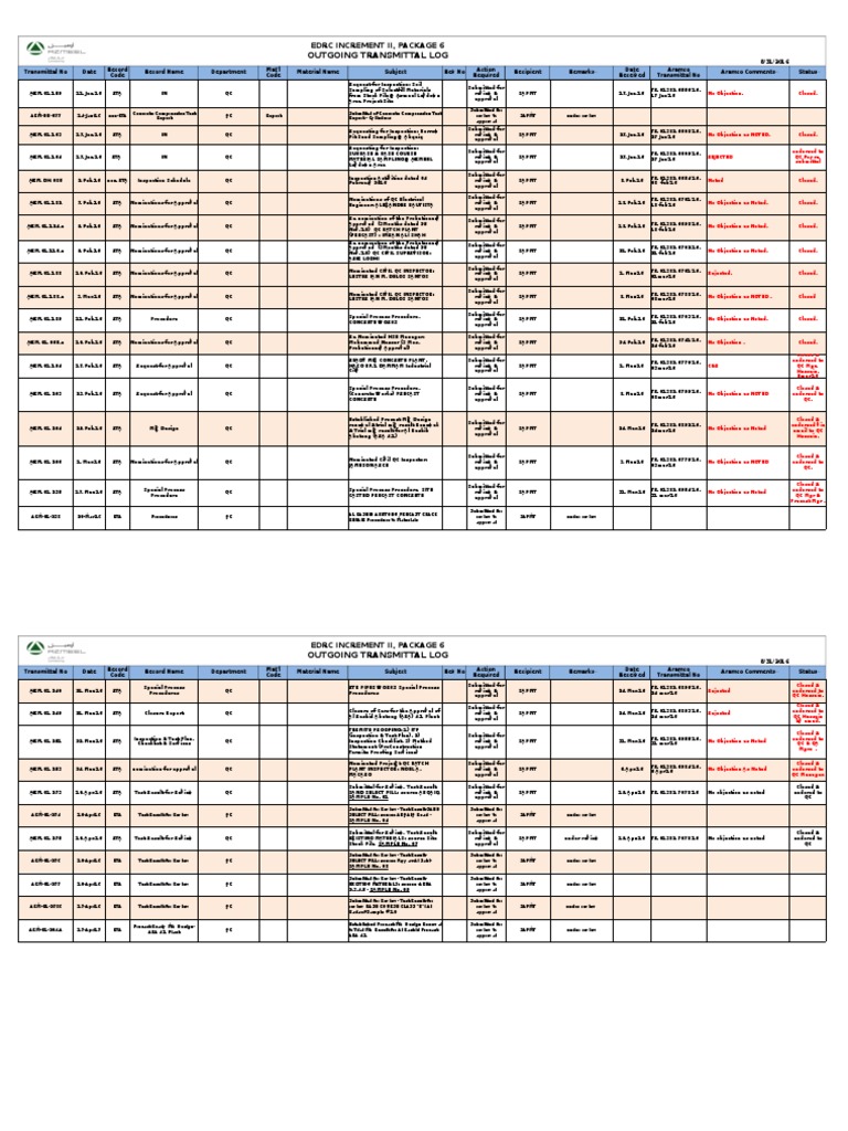 Outgoing Transmittal Log-20160422 | PDF | Electrical Connector | Pipe ...