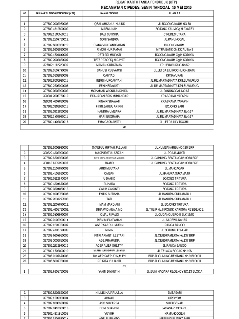 Rekap KTP Kecamatan Cipedes 2016 | PDF