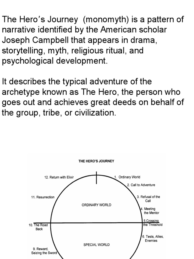 Heros Journey Powerpoint | PDF | Hero | Psychology