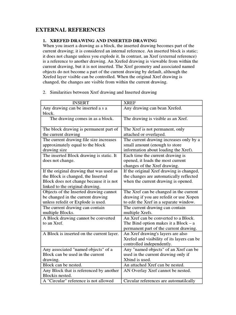 External References: 1. Xrefed Drawing and Inserted Drawing | Download ...