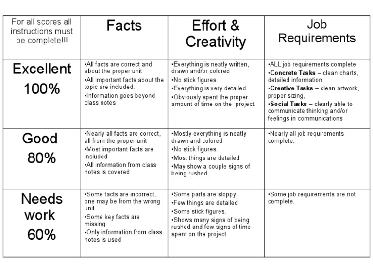 Pyp General Rubric | PDF