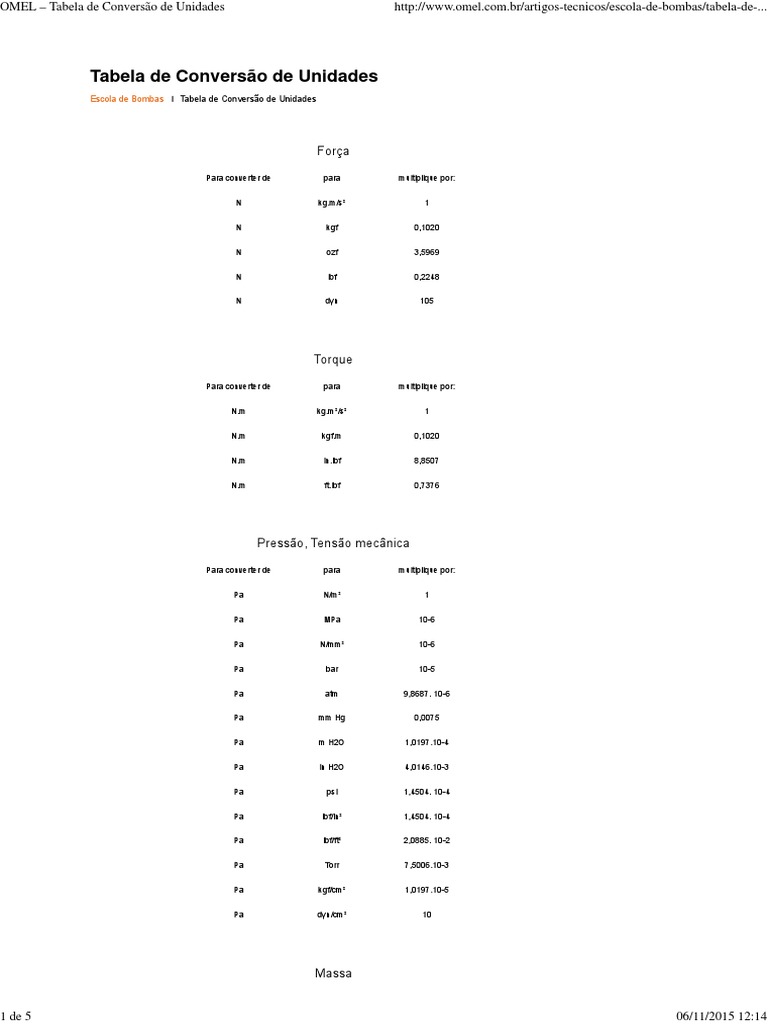 Tabela de Conversão de Unidades