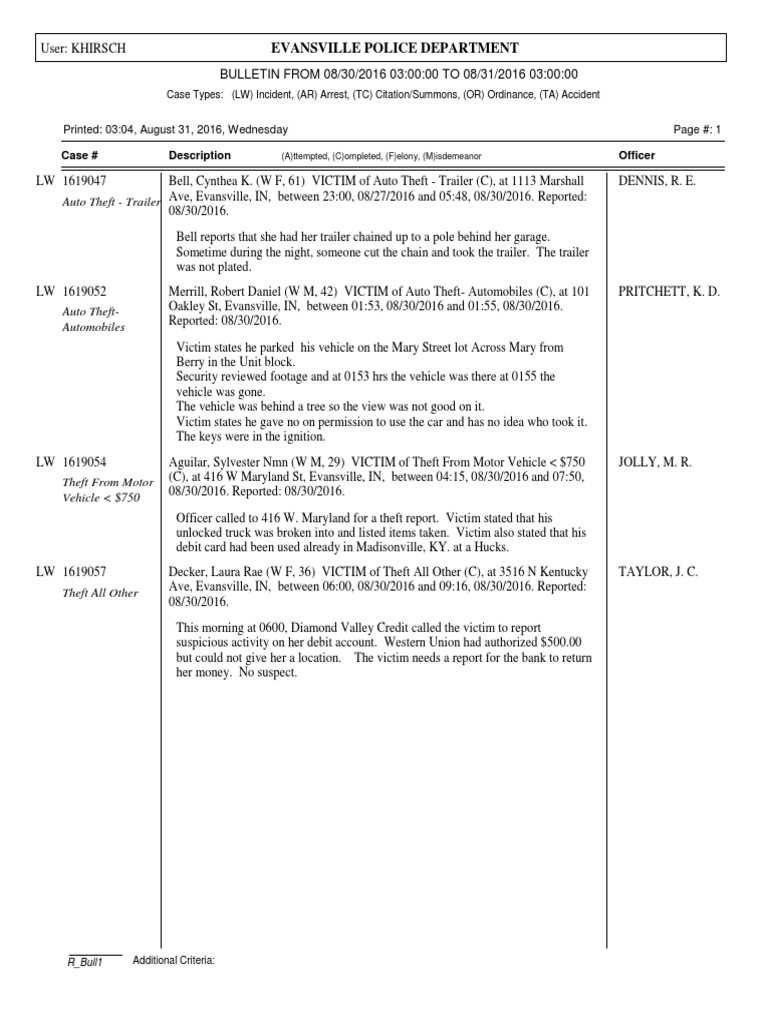 Evansville Police Bulletin - August 31, 2016 | Deviance (Sociology ...
