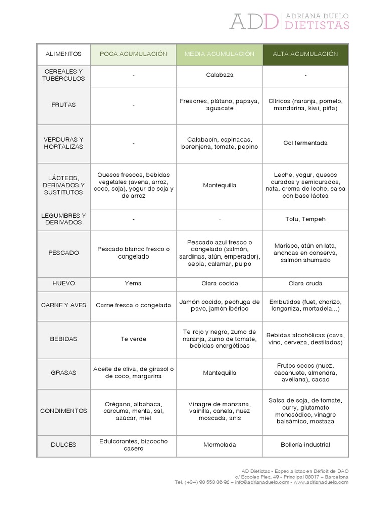 Microsoft Word - Tabla Alimentos