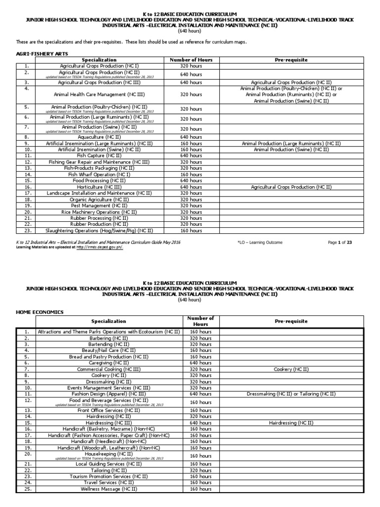 Electrical Installation and Maintenance NC II CG | PDF | Competence ...