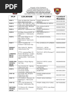 PNP Contact Numbers | PDF