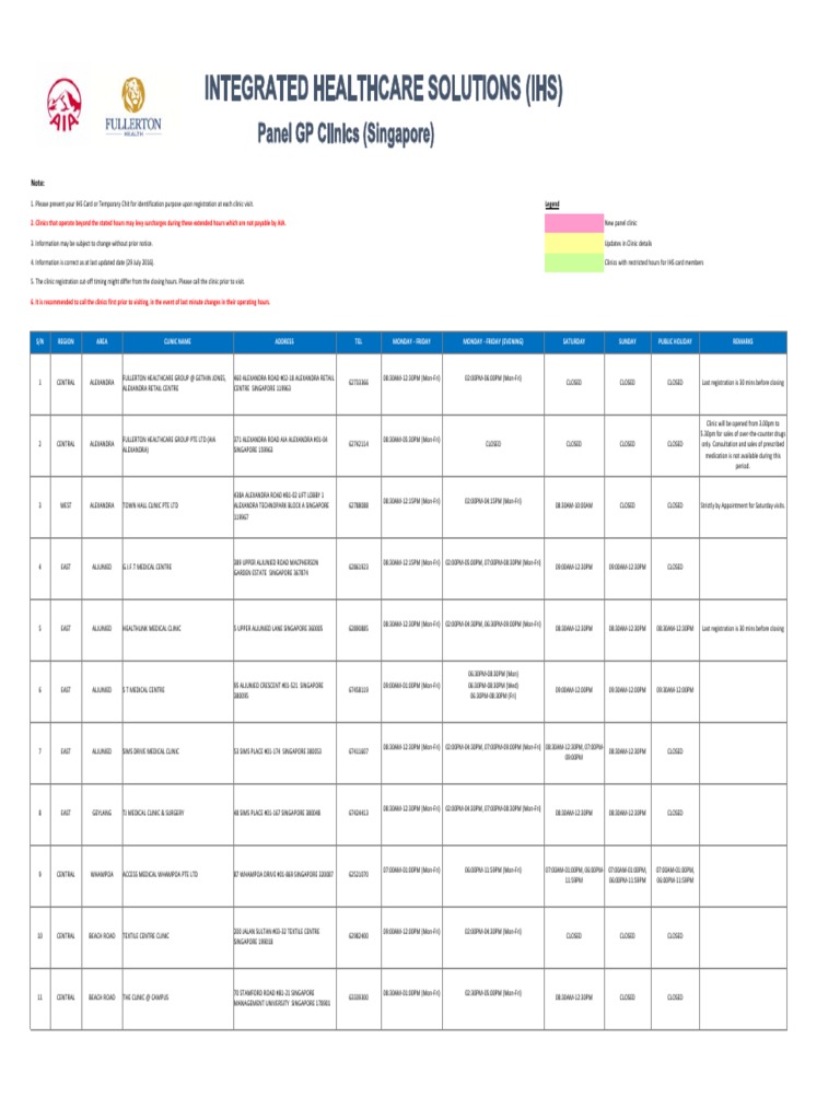 AIA IHS GP ClinicListing | PDF | Medical And Health Organizations ...