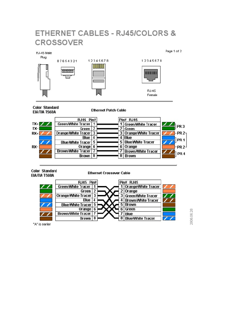 Ethernet Cables | PDF | Telecommunications Equipment ...