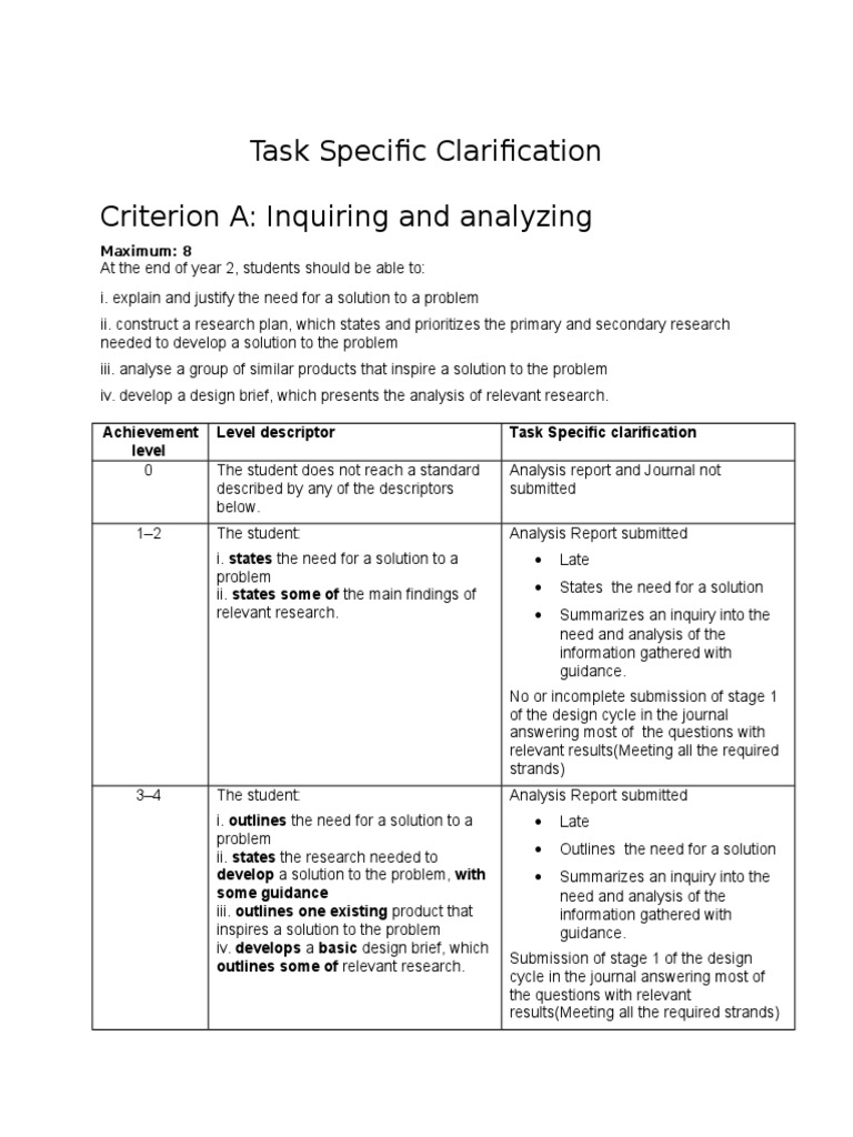 Task Specific Clarification Criterion A: Inquiring and Analyzing ...