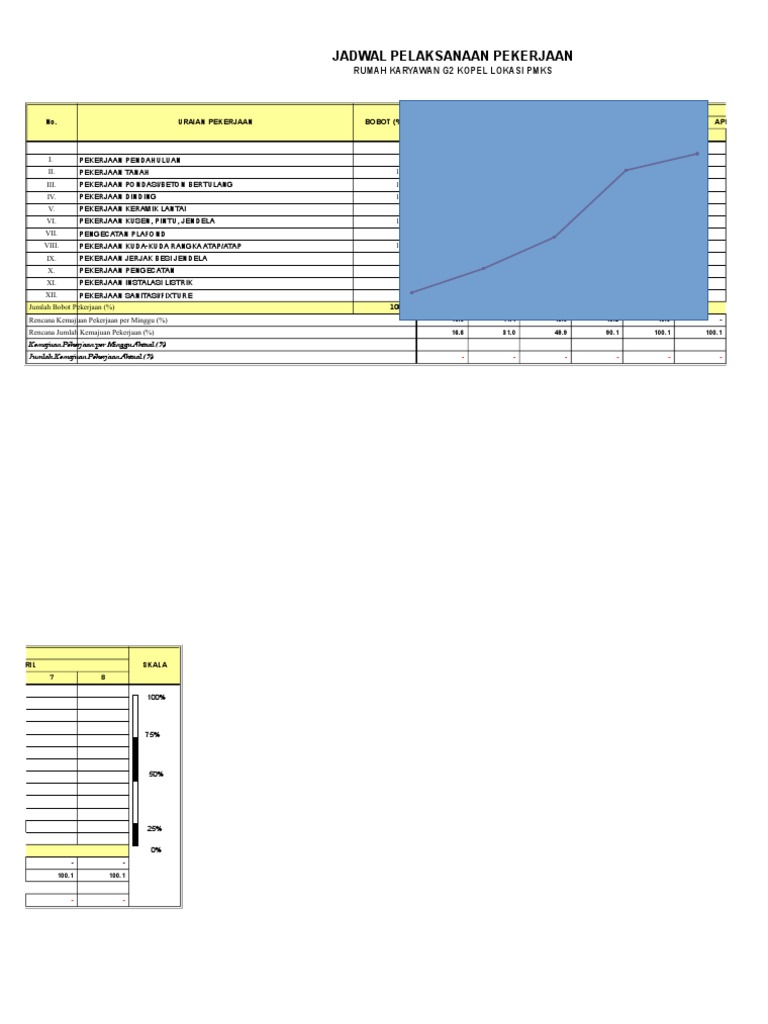 Contoh Time Schedule Rumah G2 | PDF | Sains & Matematika | Teknologi ...