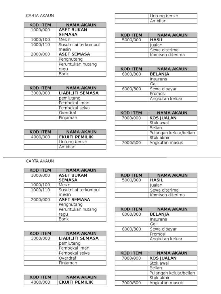 Carta Akaun | PDF