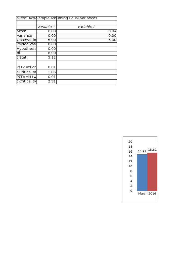 Variable 1 Variable 2 T Test Two Sample Assuming Equal Variances Pdf 9116