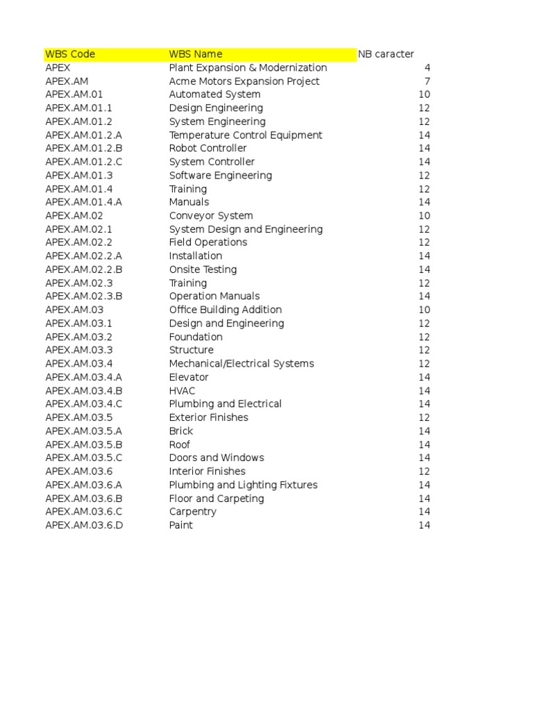 WBS To Activity Code P6 | PDF | Elevator | Engineering