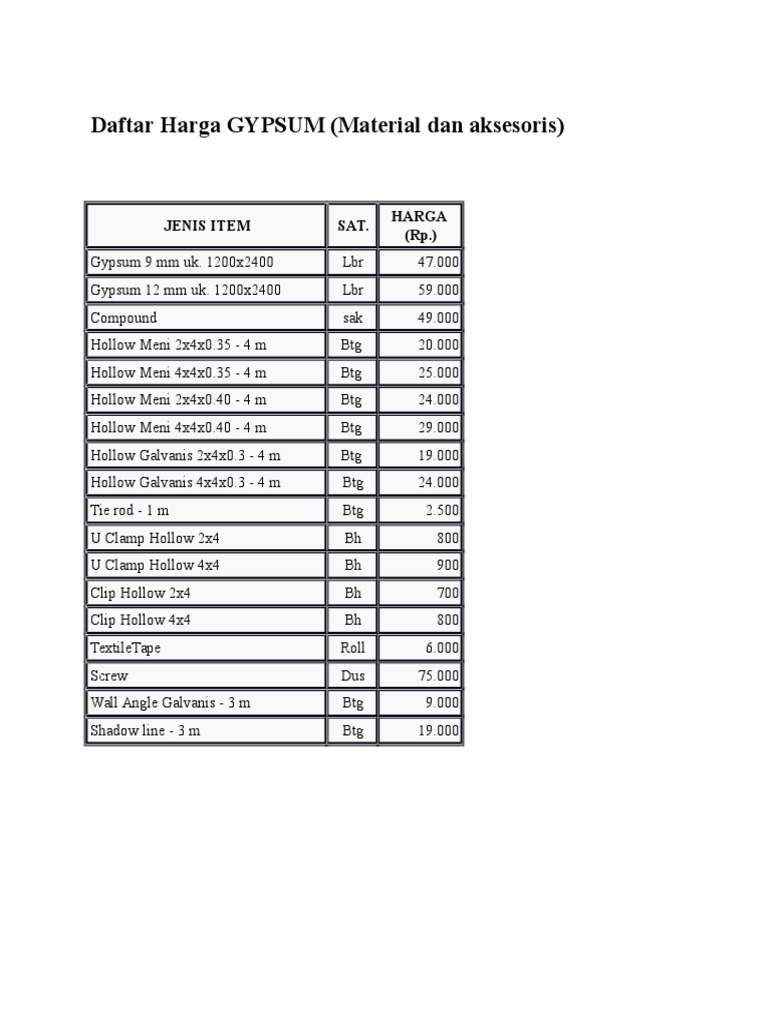 Daftar Harga GYPSUM (Material Dan Aksesoris) : Jenis Item Sat. Harga ...