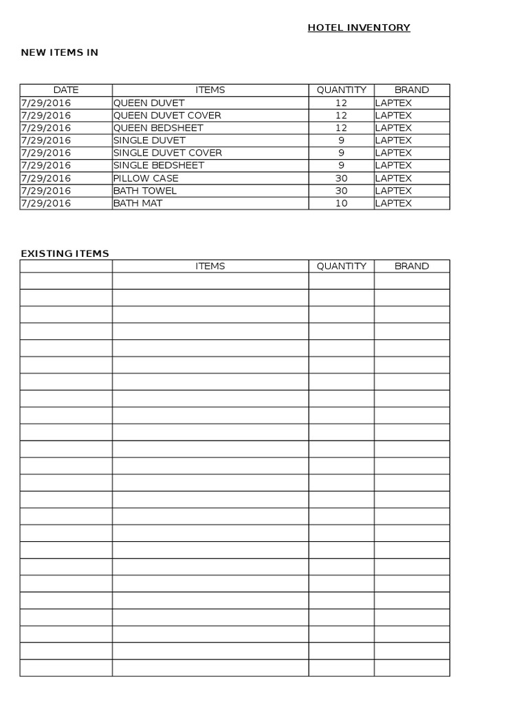 Hotel Inventory | PDF