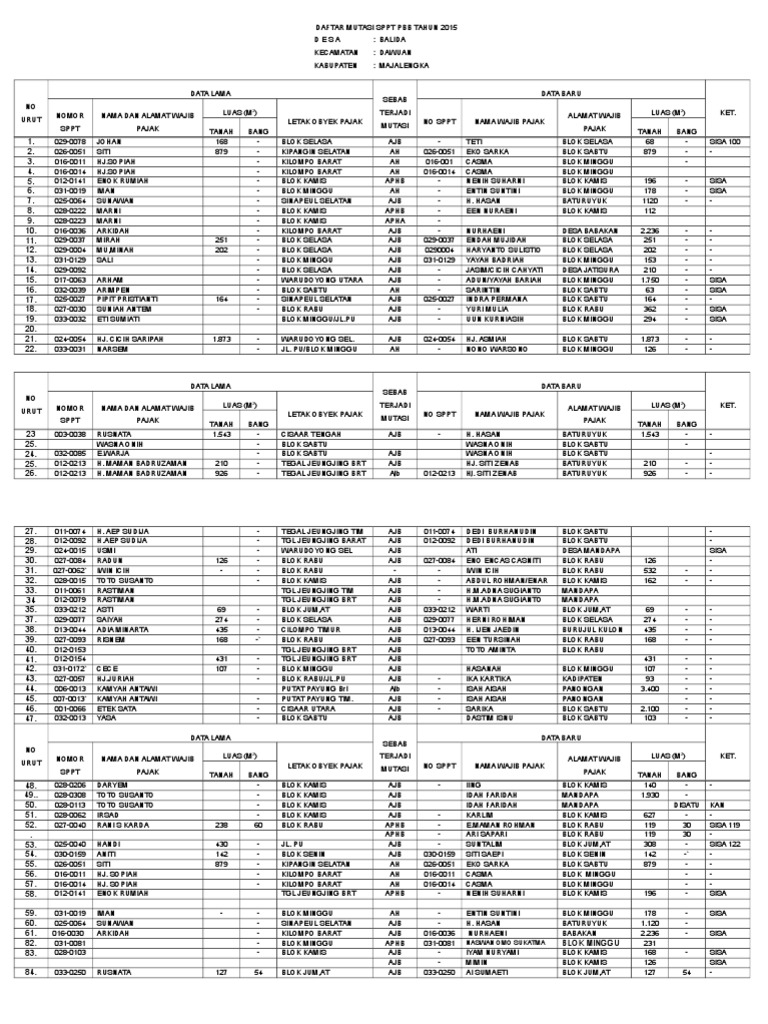 Daftar Mutasi Obyek Dan Wajib Pajak | PDF
