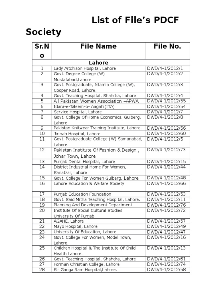 List of File's PDCF Society: SR.N o File Name File No | PDF | Lahore ...