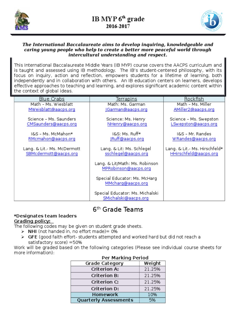 Ib Myp Syllabus - Common | PDF | Homework | Educational Assessment