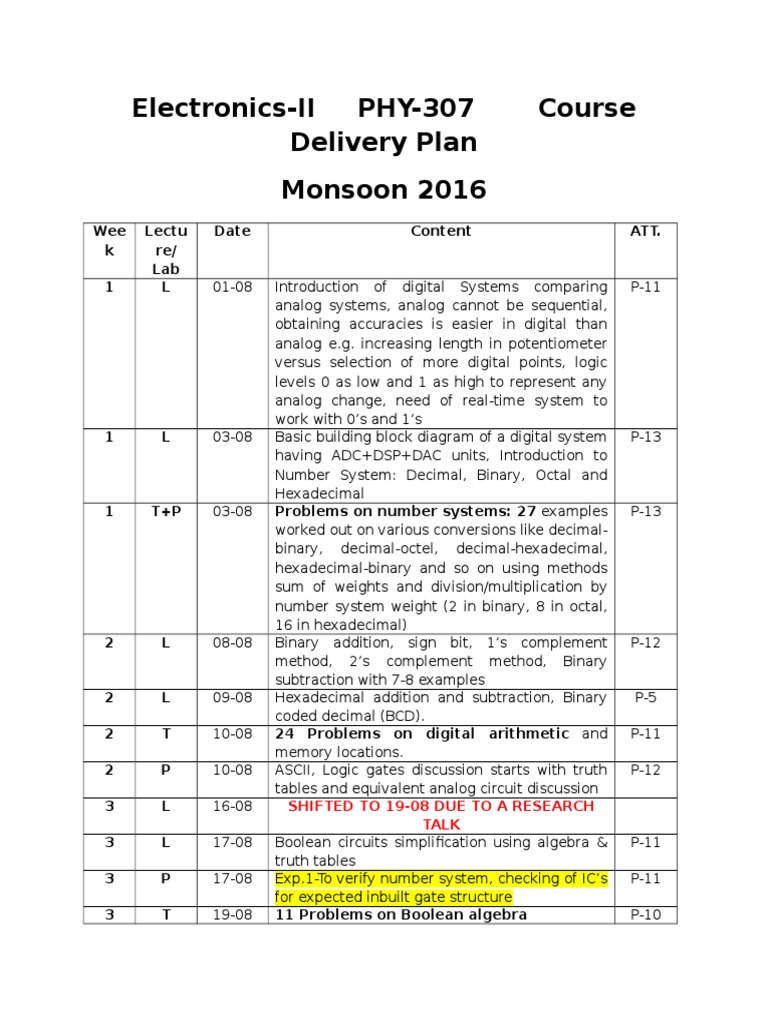 Electronics-II PHY-307 Course Delivery Plan Monsoon 2016: Wee K Lectu ...