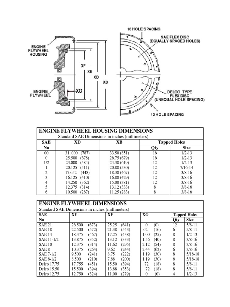 Sae PDF | PDF | Technology & Engineering