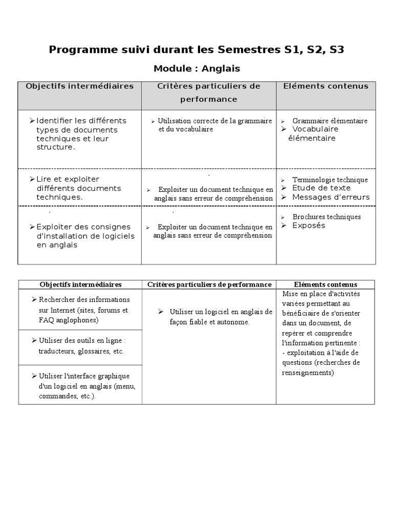 Modules Anglais S1 à S3 : Programme et Objectifs | PDF | Art