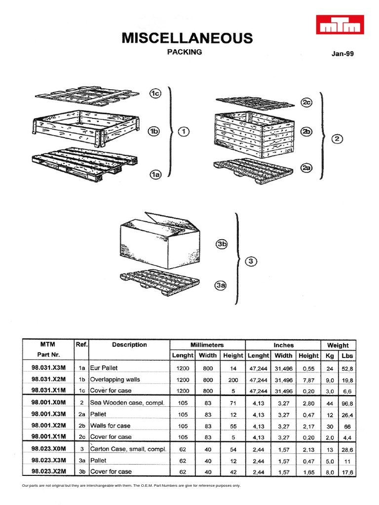 MTN Packing Boxes | PDF