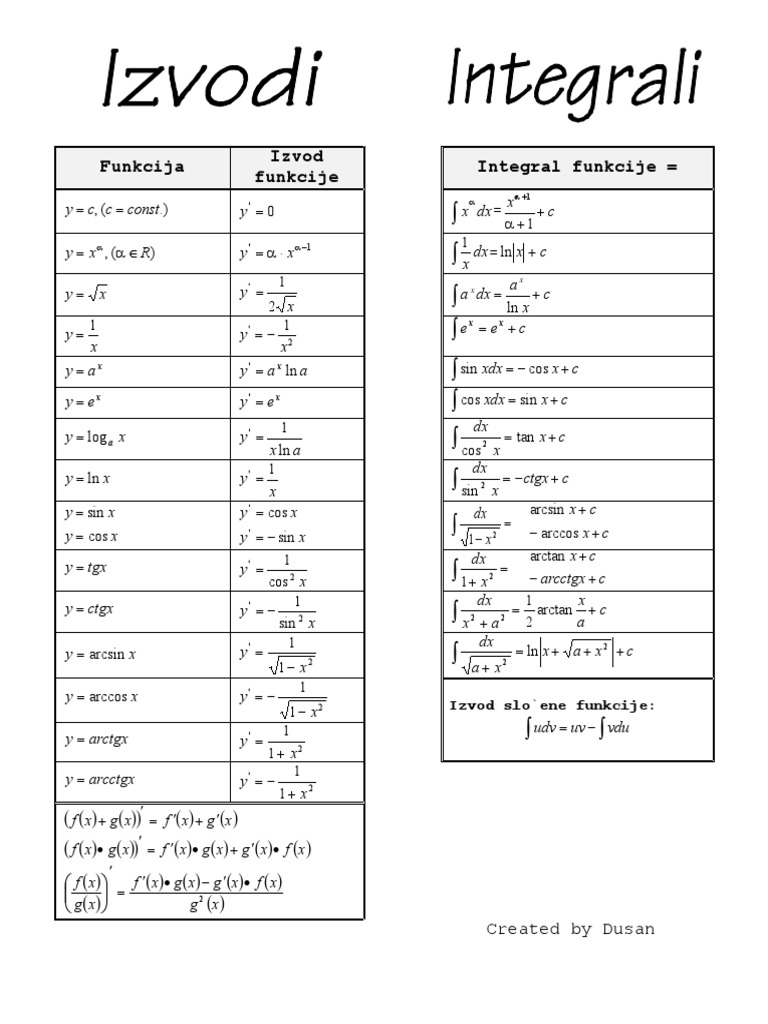 Izvodi i Integrali