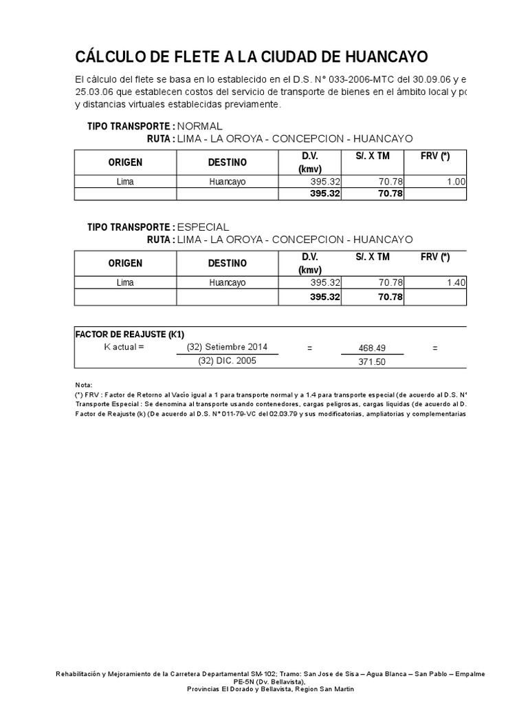 Calculo de flete | Transporte | Industrias