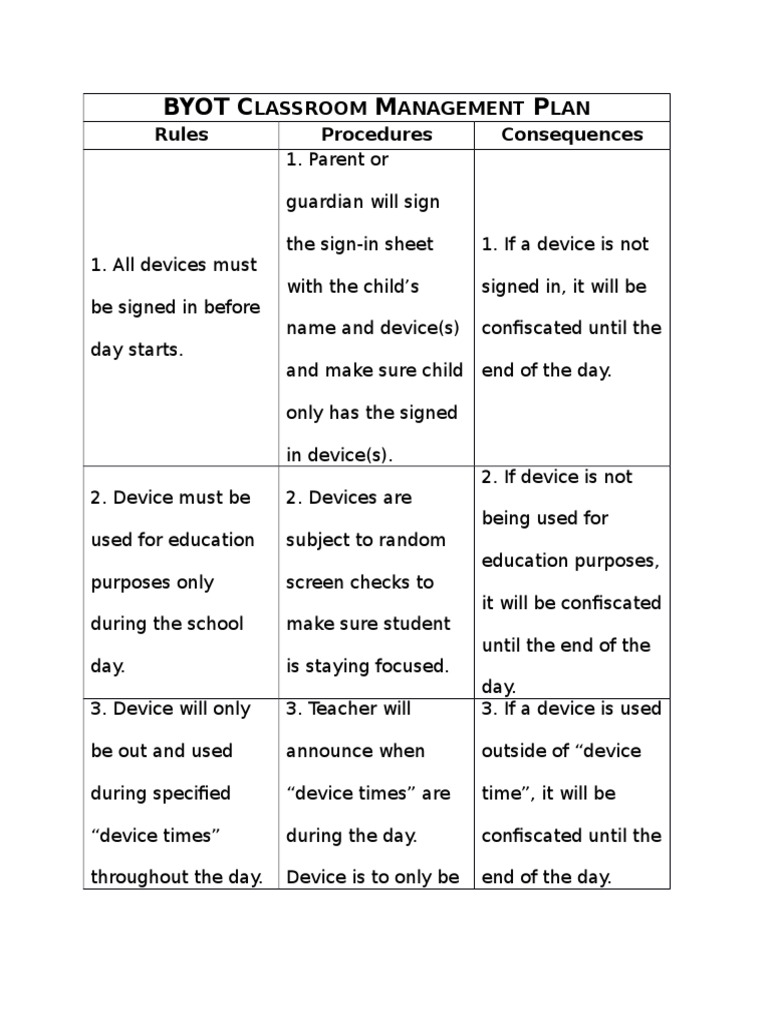 Byot Classroom Managment Rules | PDF | Classroom Management | Violence