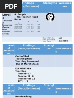 Sample Designation Ict Coordinator | PDF | Educational Technology ...