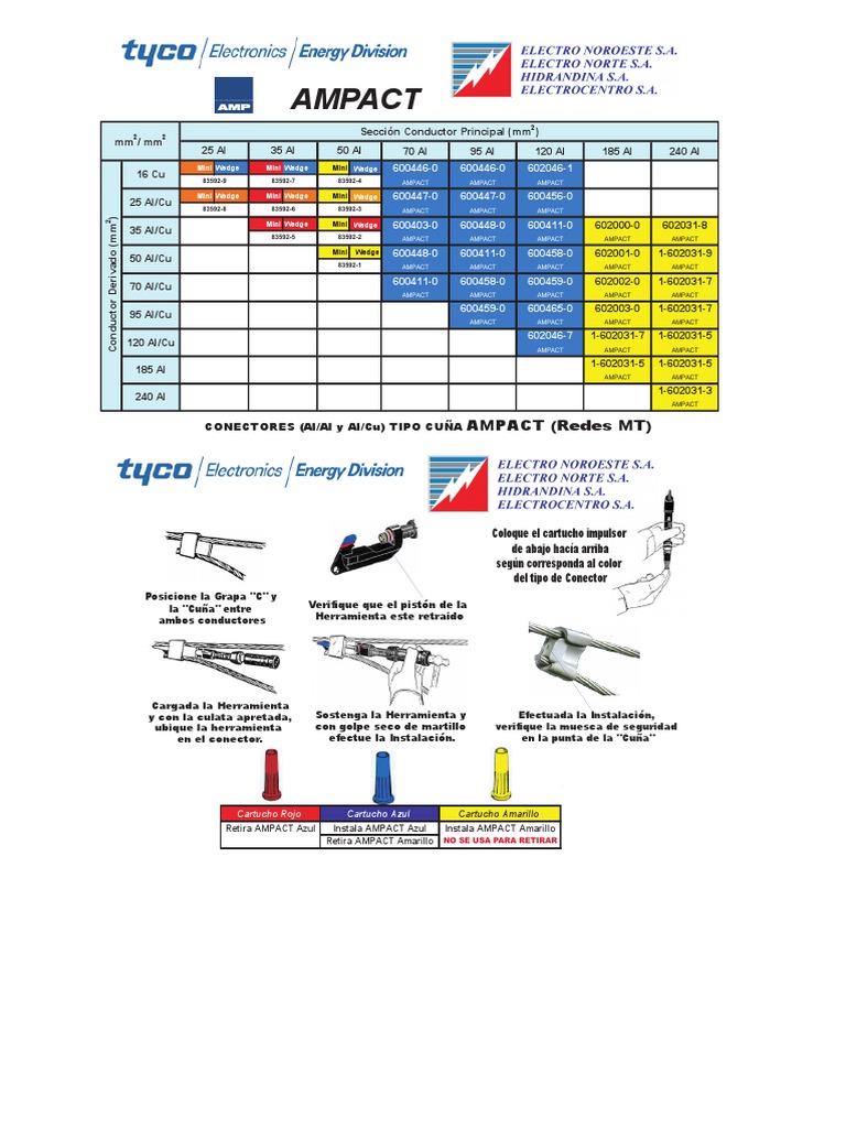 Instructivo Conector AMPACT y Miniwedge Distriluz | PDF