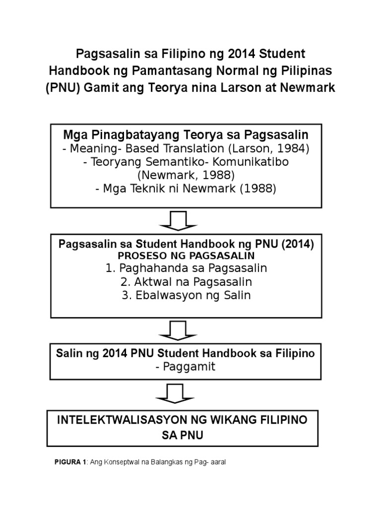 Batayang Konseptwal Ng Filipino Batayang Konseptwal Ng Filipino