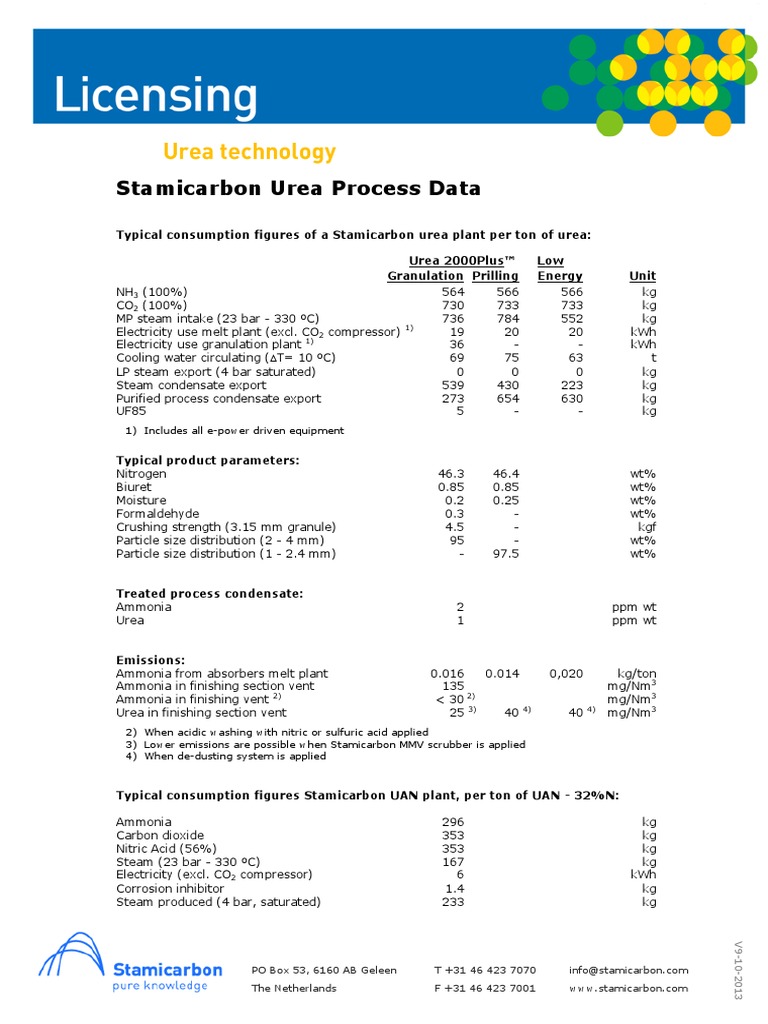Stamicarbon Urea Process Data.pdf